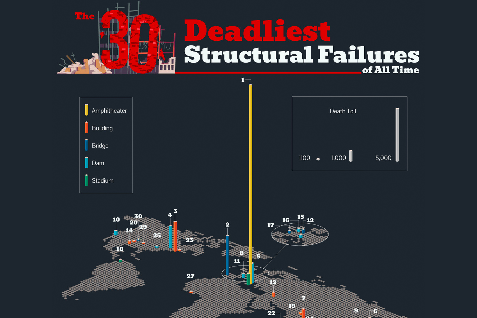The 30 Deadliest Structural Failures of All Time | ForneyVault