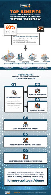 Top 6 Benefits of a Digital Construction Materials Testing (CMT ...