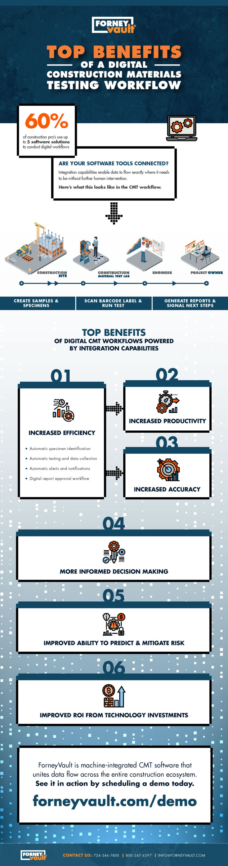 Benefits of a Digital Construction Materials Testing (CMT) Workflow